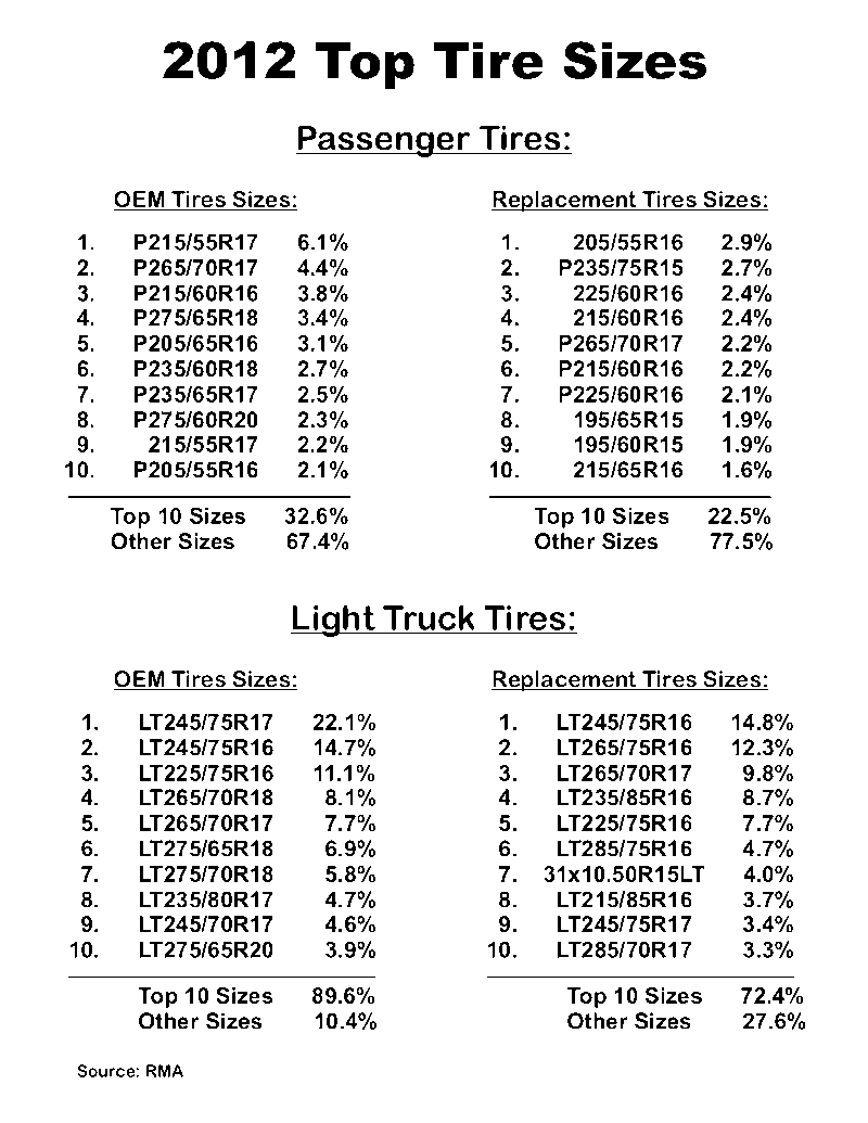 Tire Sizes Tire Sizes List Tire Sizes Tire Sizes List