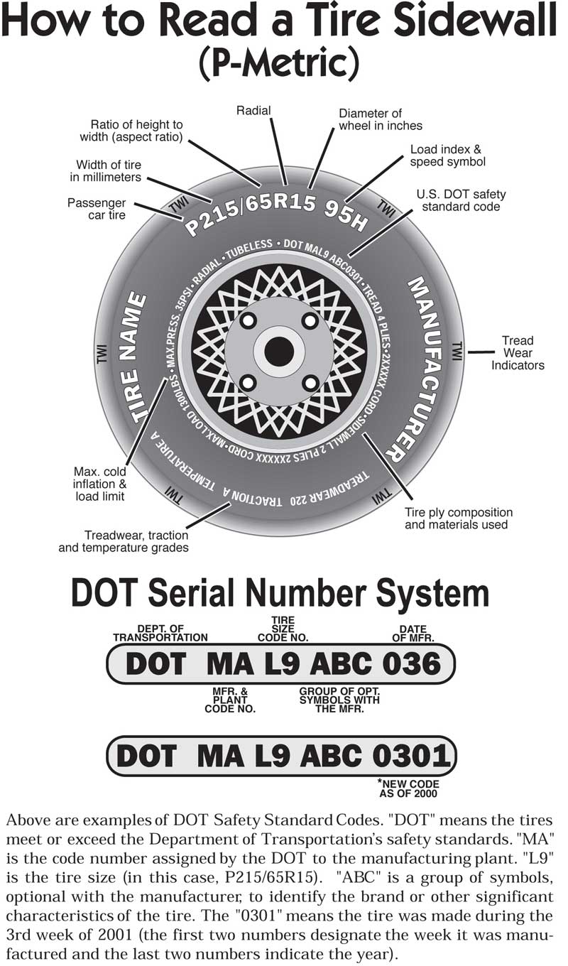 How To Read A Tire Sidewall P Metric 